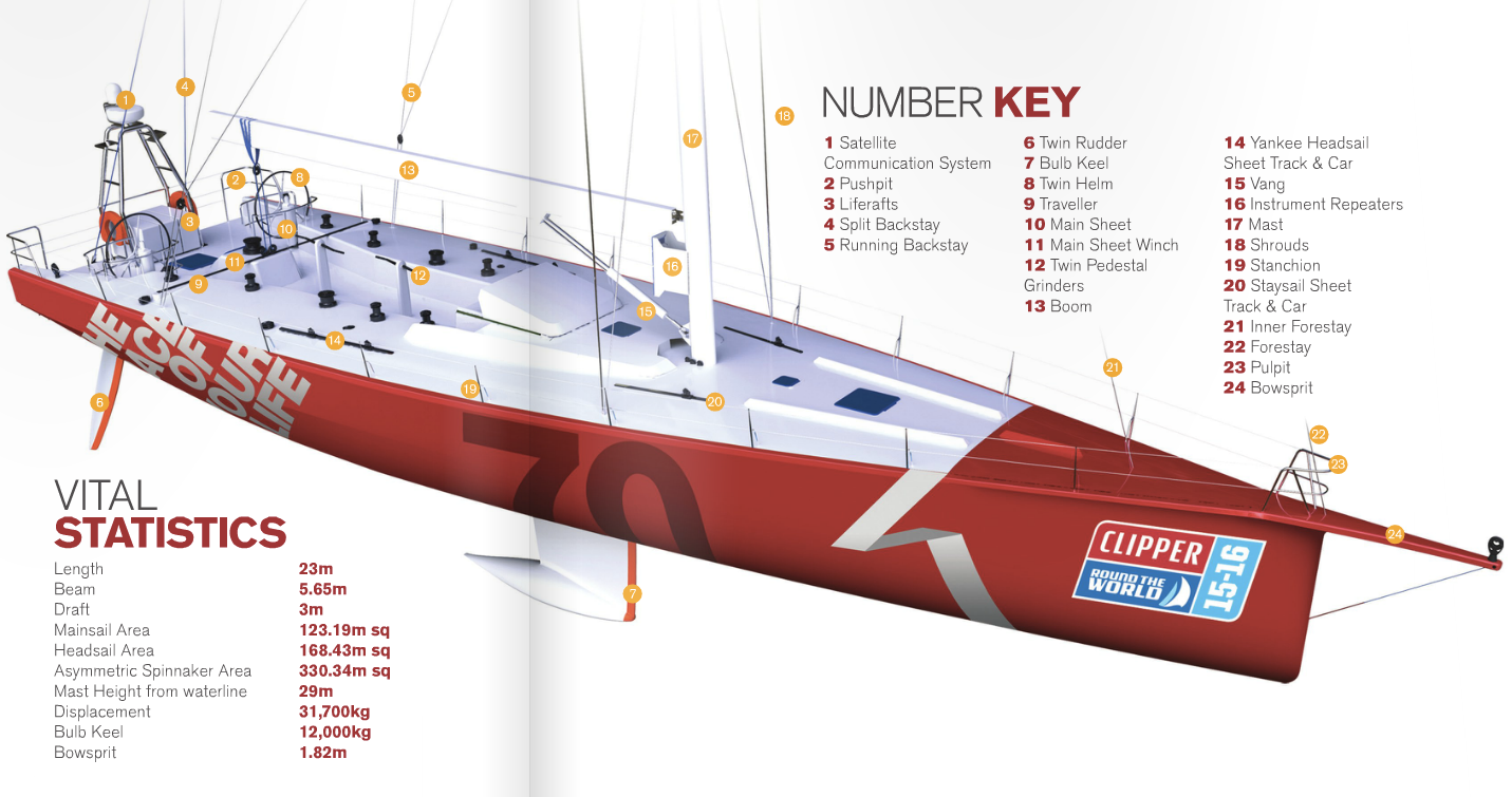 57. Level THREE Training, Part 1, – Pretty Much All At Sea